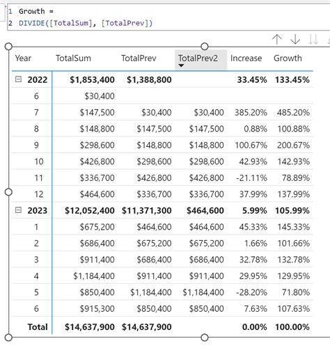 Dax Power Bi Selectcolumns — Selecting Columns From Tables By Andrei Dax Power Bi Selectcolumns — Selecting Columns From Tables By Andrei