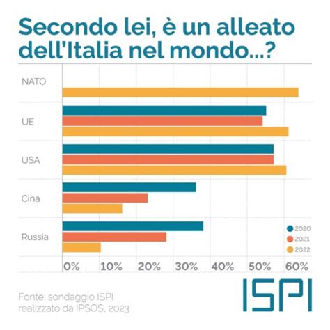 Gli Italiani Non Si Fidano Più Di Russia E Cina Il Sondaggio Ispi