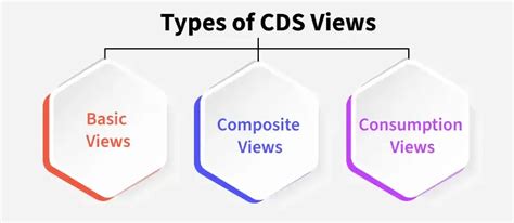 Advanced Reporting With Cds Views In Sap Geeksforgeeks