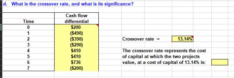Solved D What Is The Crossover Rate And What Is Its