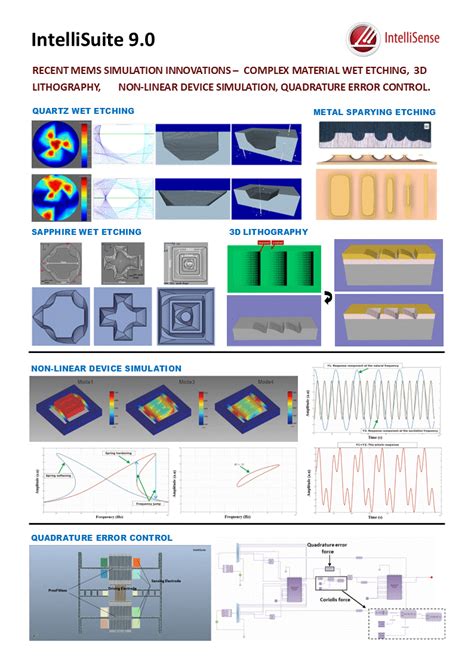 Intellisense Software On Linkedin Mems Silicon Microfabrication
