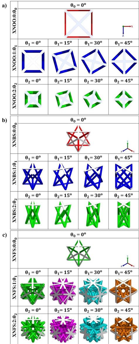 Figure 4 From Bioinspired Nested Isotropic Lattices With Tunable Anisotropy For Additive