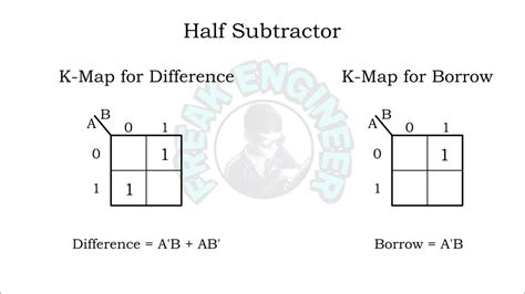 Full Subtractor Truth Table And Circuit Diagram