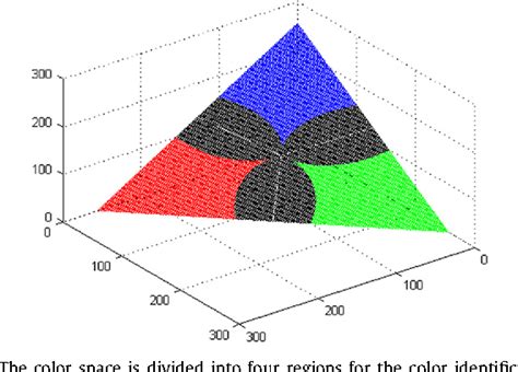 figure 3 from a single shot structured light means by encoding both