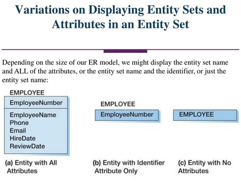 PPT DataBase Data Modeling Using The Entity Relationship Model PowerPoint Presentation ID