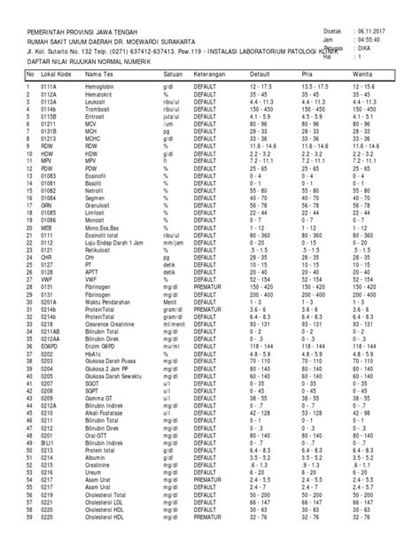 Nilai Rujukan Hstroponin Pdf