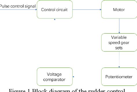 figure 1 from research of servo control with microcontroller semantic