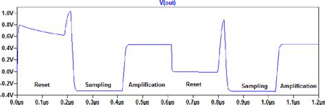 Figure 1 From Multiply By N Switched Capacitor Amplifier Insensitive To