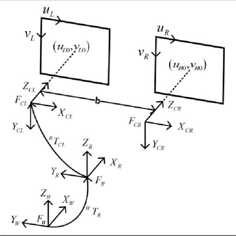 The Confusion Matrix Of Object Detection Download Scientific Diagram