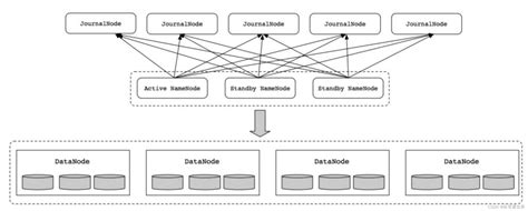 Mac M1大数据0 1成神篇 26 Hadoop3x新特性hadoop 3x Mac Csdn博客