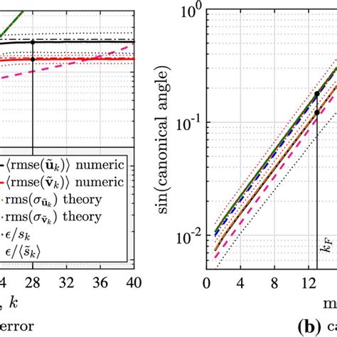 Sect 3 2 Example Monte Carlo Simulation Results A Root Mean Square Download Scientific