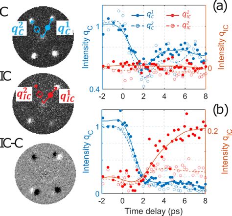 A B Time Dependence Of The Diffraction Intensity Of The Satellite