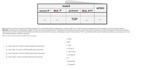 Generalized forwarding: specifying a flow table entry | Chegg.com