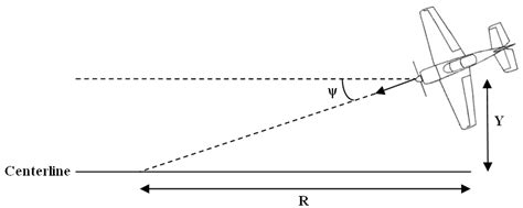 Schematic Diagram For The Longitudinal View Of The Glide Path
