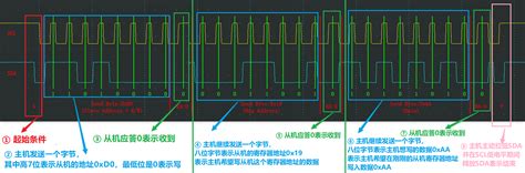 01stm32软件硬件i2c读取mpu6050（hal库） Csdn博客