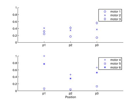 The Normalised Control Error Before ILC Iterations Expressed In Norm