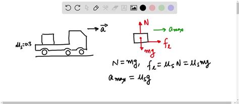 Solved The Coefficient Of Static Friction Between The 200 Kg Crate And The Flat Bed Of The