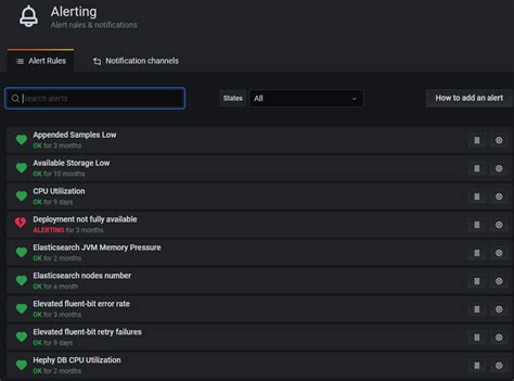 Alert Rules And Notifications Engine Yard Support