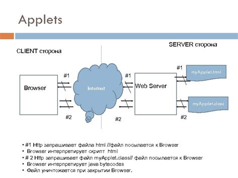 ВВЕДЕНИЕ В Java И ОБЗОР КОНЦЕПЦИИ ООП