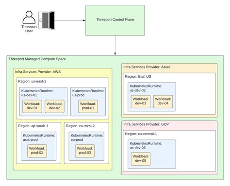 Overview Qleet User Documentation