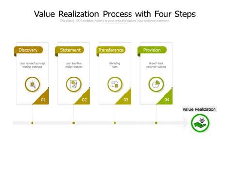 Value Realization Powerpoint Templates Ppt Slides Images Graphics And Themes