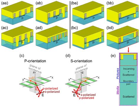 Figure 1 From Plasmonic Structure Integrated Single Photon Detector Configurations To Improve