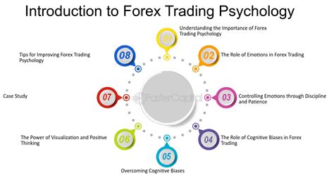 Psychology Of Forex Trading Mastering Market Mindset Invest Issue