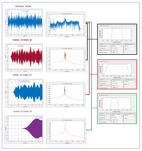Matlab Troubles Filtering Very Noisy Signals Using Narrow Pass Band