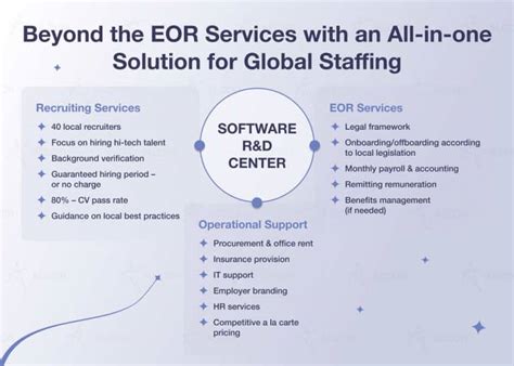 Software Engineer Unemployment Rate Stats And Dispelling Myths Alcor Bpo