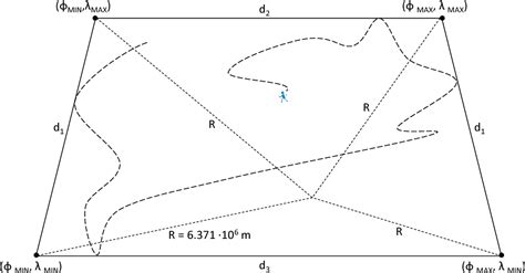 Figure 1 From Inferring Mobility Measures From Gps Traces With Missing Data Semantic Scholar