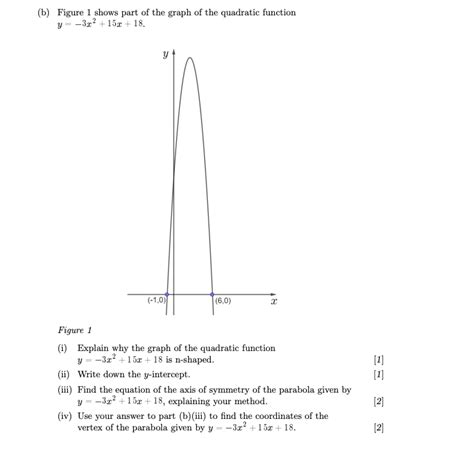 Solved B Figure 1 Shows Part Of The Graph Of The Quadratic