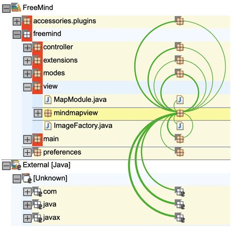 Design Architecture Improvements Using Sonargraphs Architectural View Hello2morrow