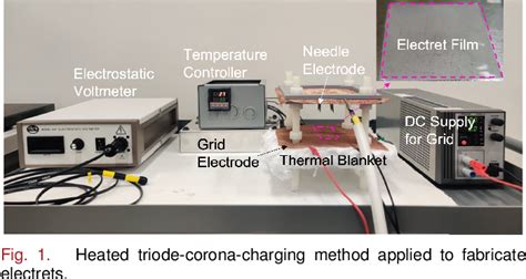 figure 1 from mitigating pwm voltage induced partial discharge by