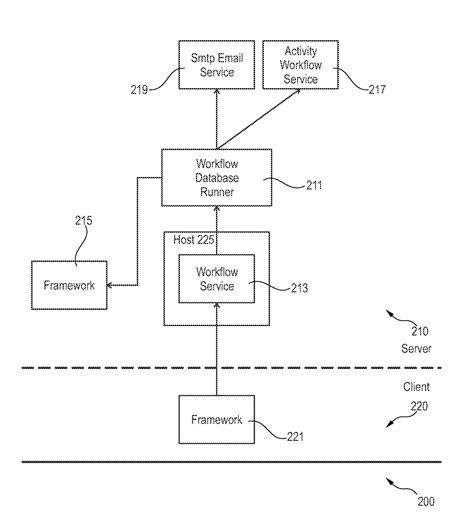 Asynchronous Interactive Task Workflows Eureka Patsnap