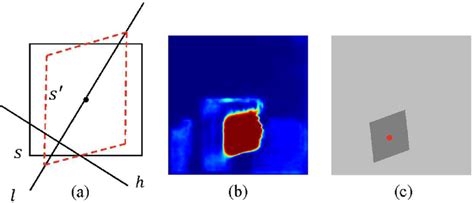 Schematic Diagram Of A Affine Invariance Of The Barycenter B