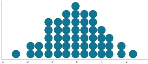 Arviz Plot Dot Arviz Documentation
