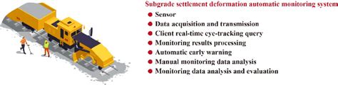 Figure 3 1 From A Railway Roadbed Deformation Monitoring System Using Deep Learning And Ai