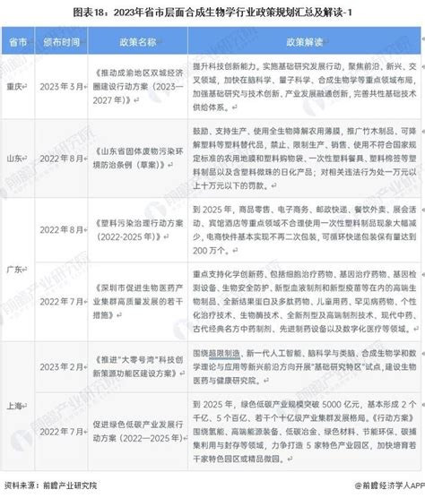 2024年中国战略性新兴产业之——合成生物产业全景图谱附产业规模、区域分布、企业布局和技术路线等手机新浪网