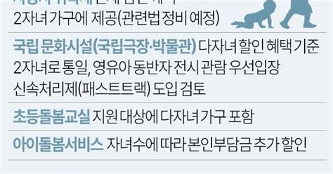 공공주택 특공·자동차 취득세 등 면제···2자녀 가구도 ‘다자녀 혜택