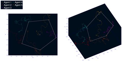 Applied Sciences Free Full Text Formation Control Of Nonlinear Multi Agent Systems With