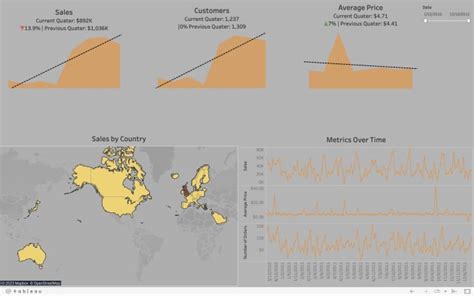Create Insightful Dashboards And Actionable Insights For You By