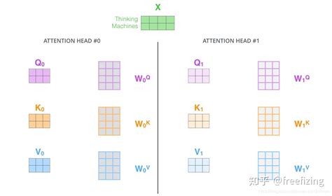 Rnn And Lstm And Transformer 知乎