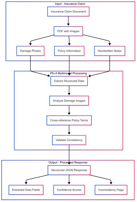 Microsoft S Phi 4 Multimodal And Phi 4 Mini Inside The New Compact AI Powerhouses