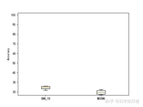 噪声对轴承故障诊断影响的测试（一） 知乎