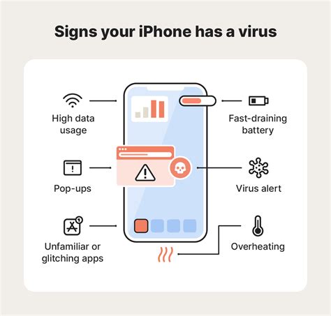 Can Iphones Get Viruses Yes Here Is How To Remove Them