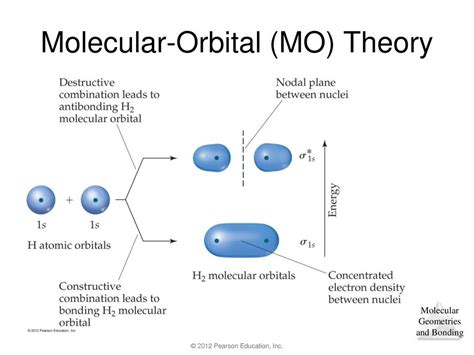 Chapter 9 Molecular Geometries And Bonding Theories Ppt Download