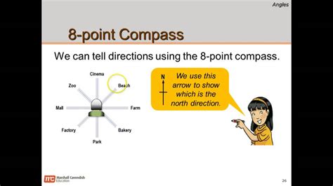 Compass Point Math At Greg Booth Blog