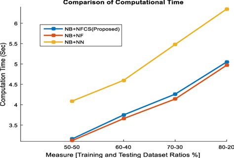 Automatic Detection And Classification Of Lung Nodules In Ct Image Using Optimized Neuro Fuzzy