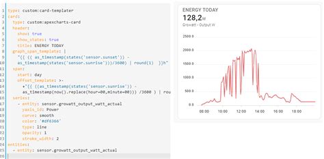 Apex Charts With A Dynamic X Axis Dashboards And Frontend Home