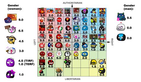 Rating Everything On And Off Compass Rpolcompballanarchy